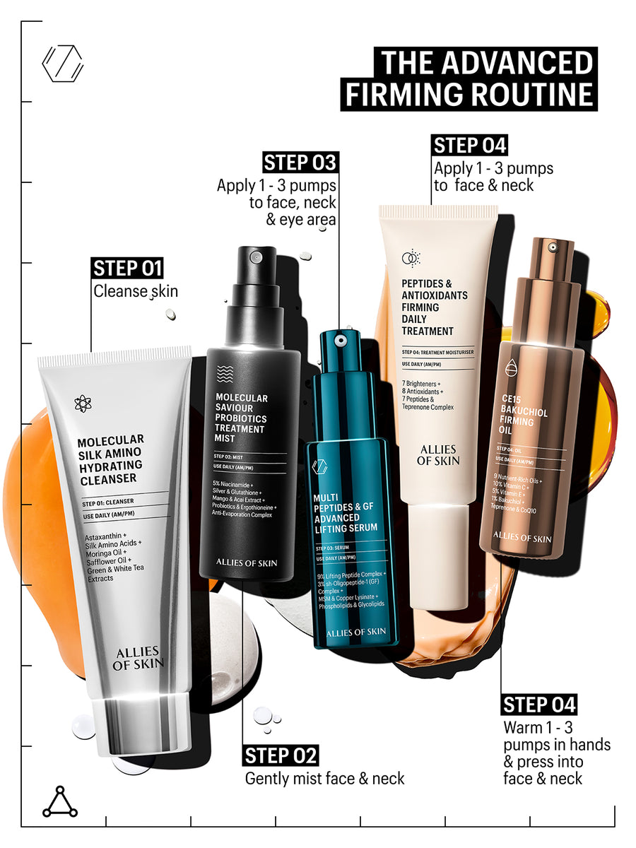 Multi Peptides & GF Advanced Lifting Serum – ALLIES [EU]